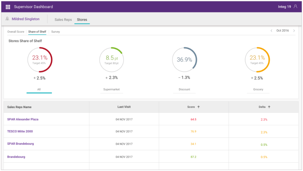 Sanofi - Case Studies - Trax Retail