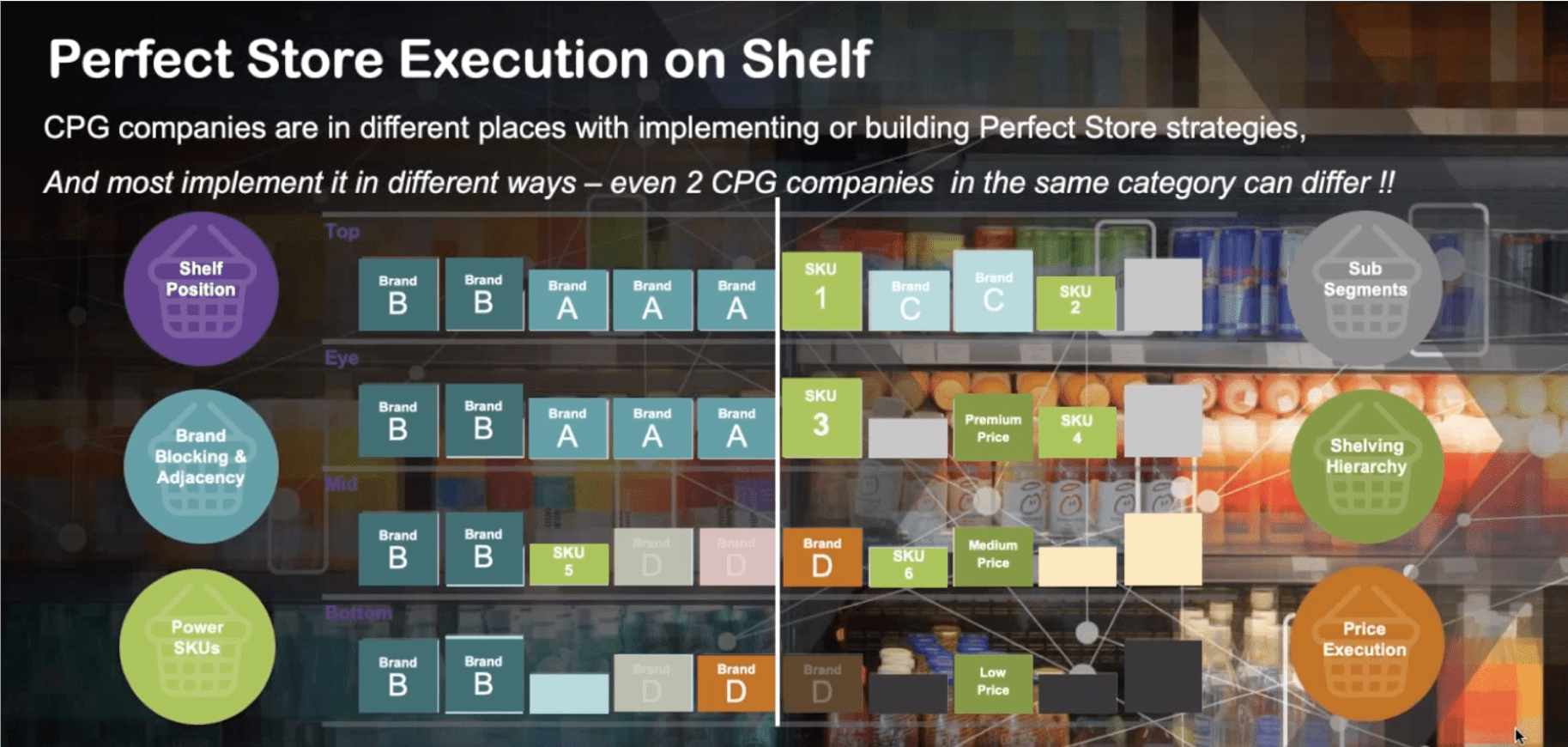 Webinar: Who says Perfect Store is Perfect? - Trax Retail