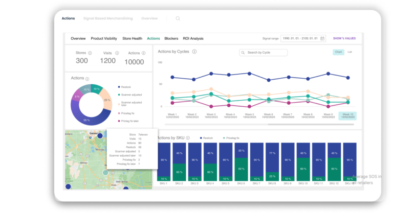 Signal-Based Insights & Data Collection - Trax Retail