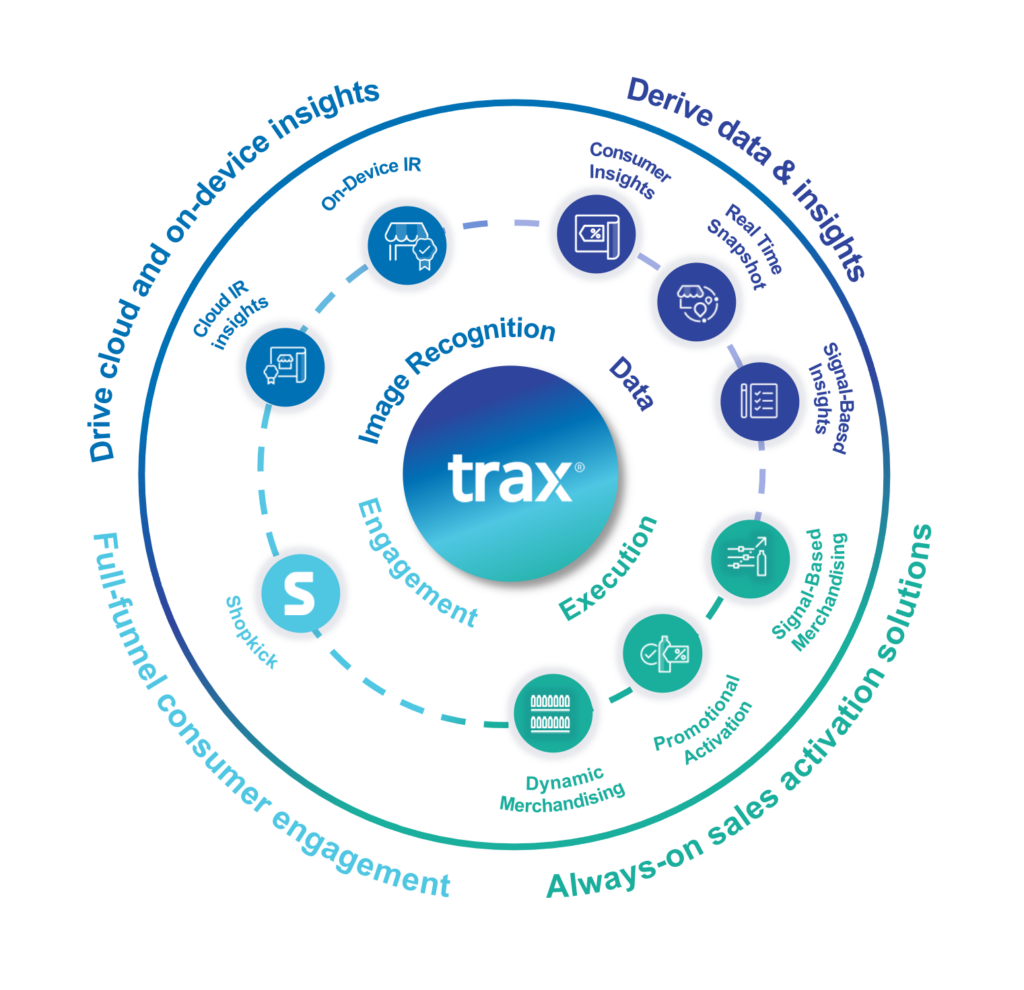 Dynamic Merchandising Software Solutions for Brands - Trax Retail