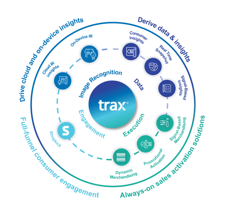 Signal-Based Merchandising Solutions, Retail Merchandising - Trax Retail