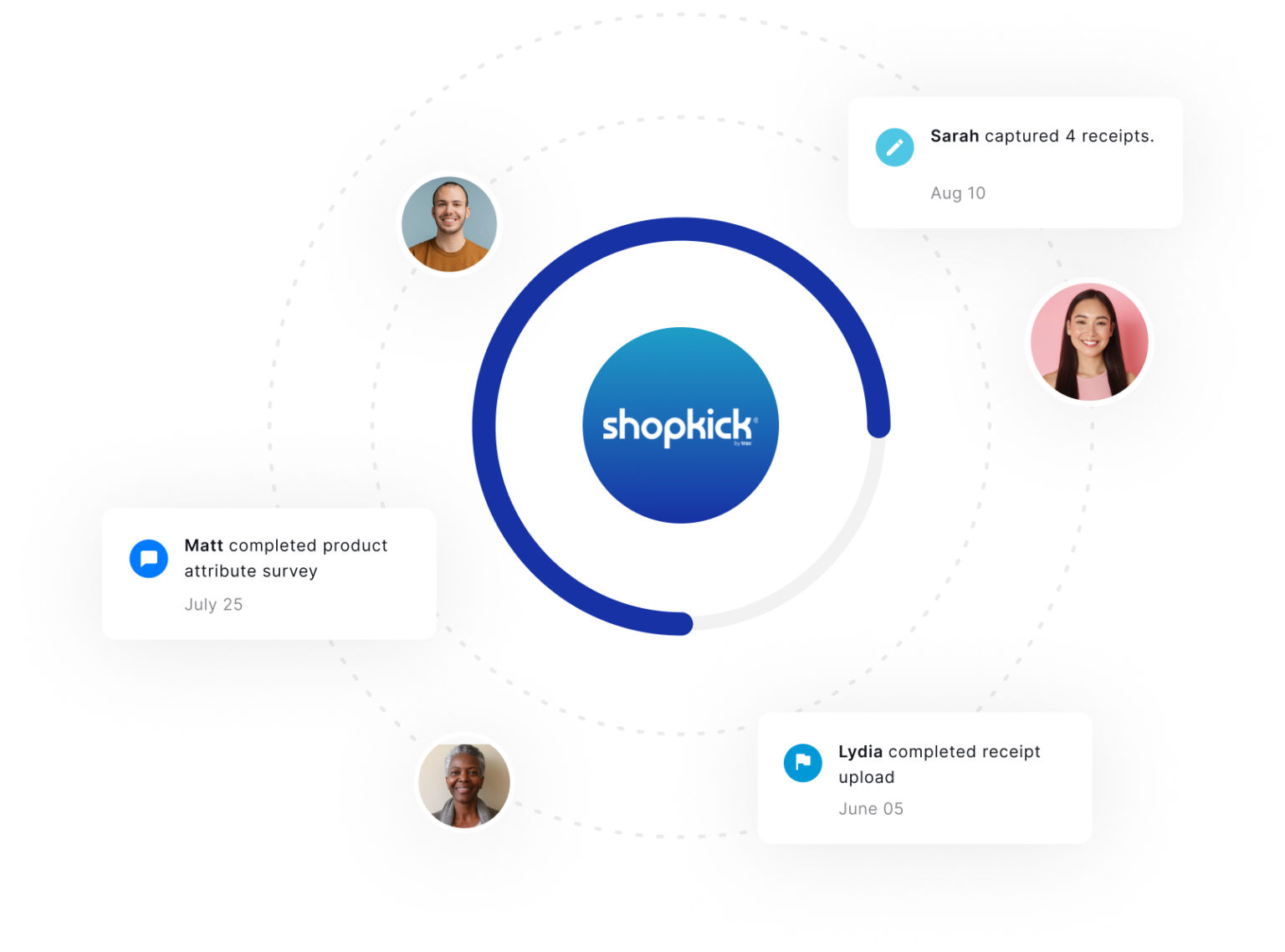 Consumer Insights - Data on Consumers & Retail - Trax Retail