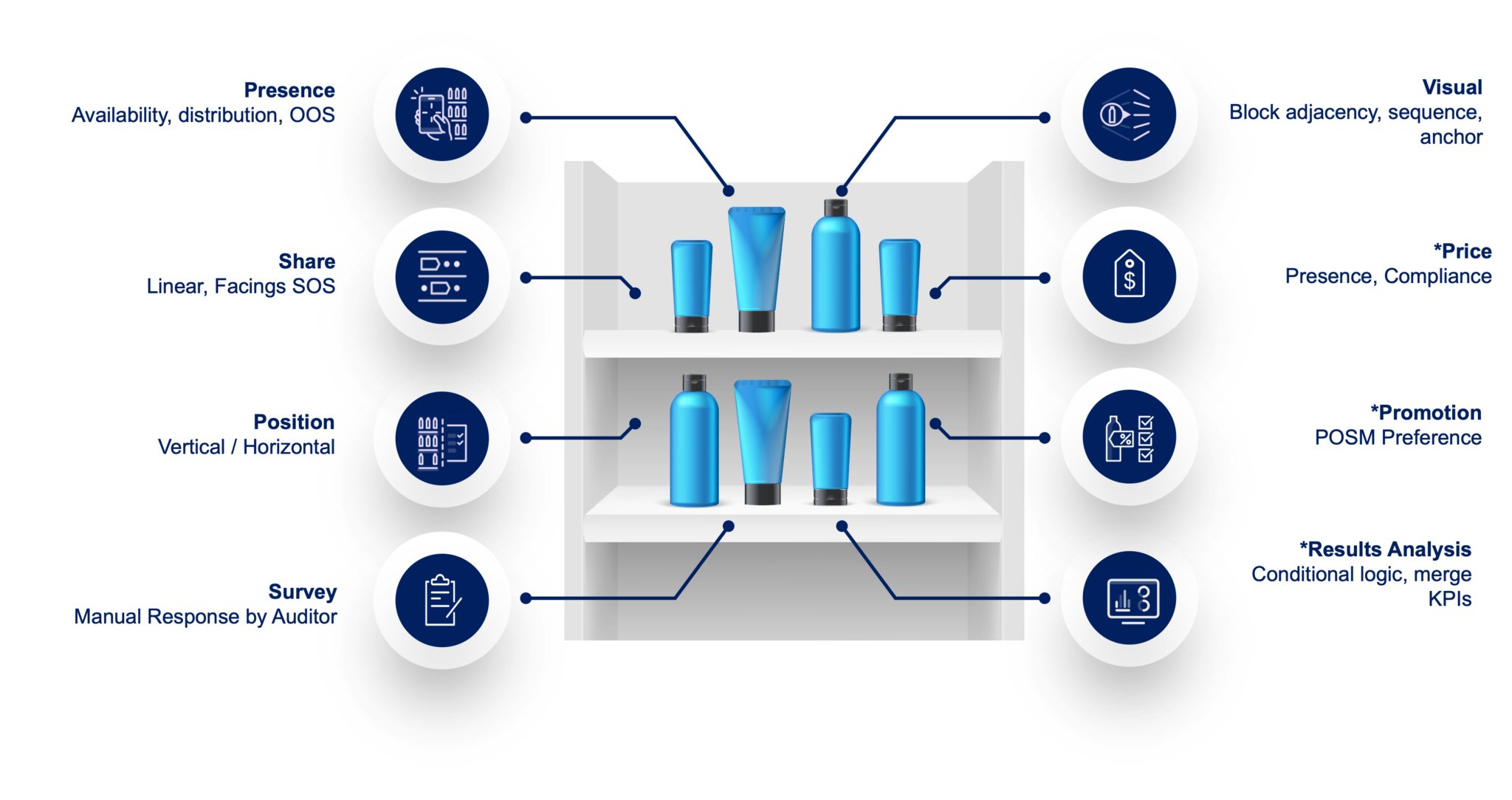 CPG & Retail Technology Solutions, Store Compliance – Trax Retail